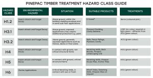 Hazard Class Guide - Pinepac Group